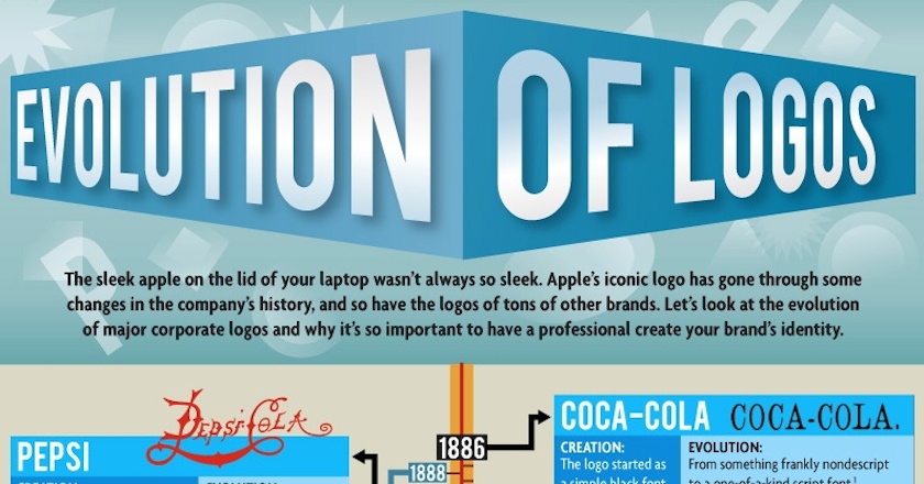 De 1886 à aujourd'hui, évolution de 18 logos d'entreprises en une ...