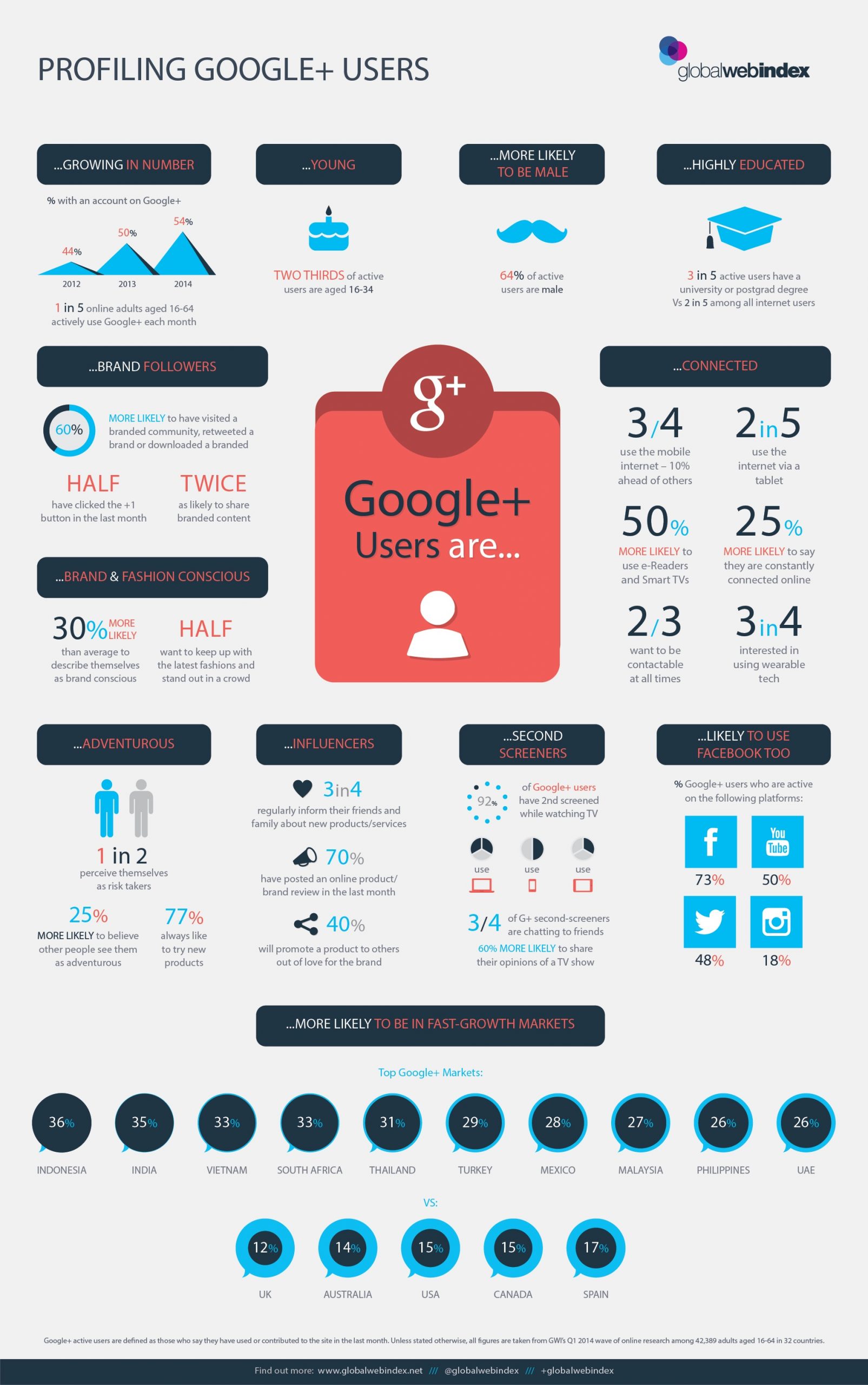 Google+ : le profil des utilisateurs en une infographie (Q1 2014 ...