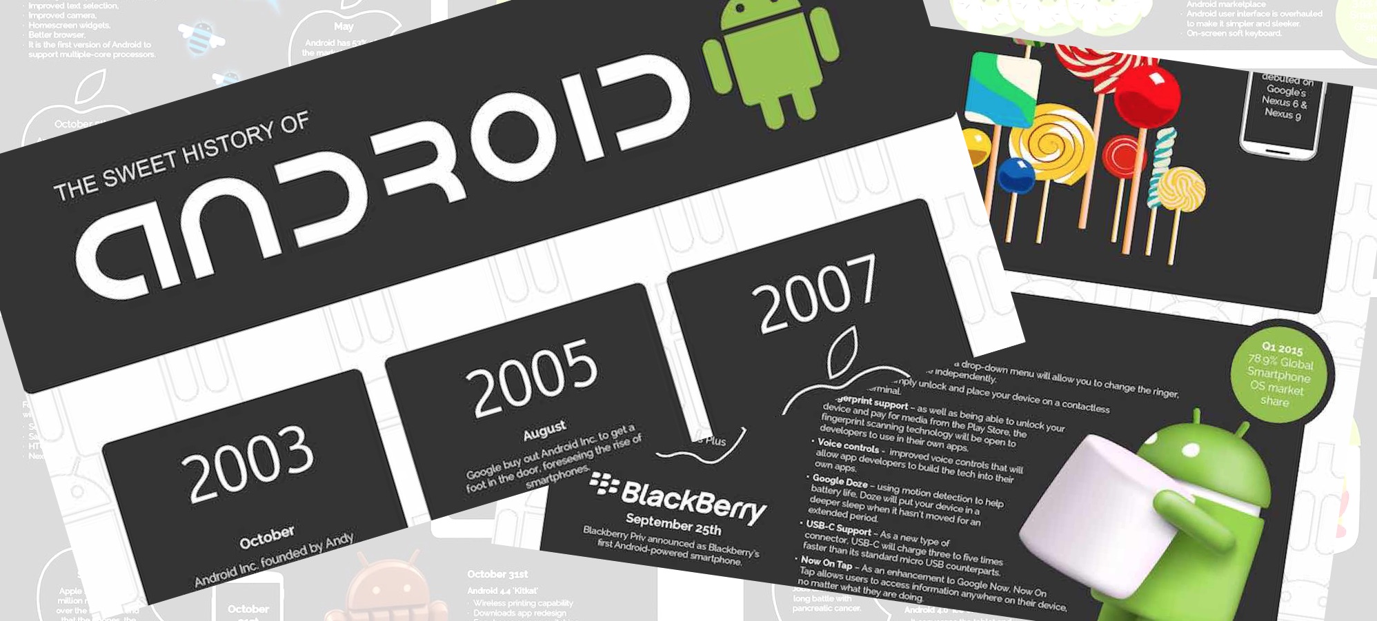 L'évolution d'Android entre 2003 et 2015 en une infographie | Geeks and ...